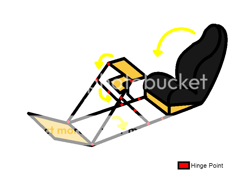 Foldable PVC Cockpit Design | GTPlanet